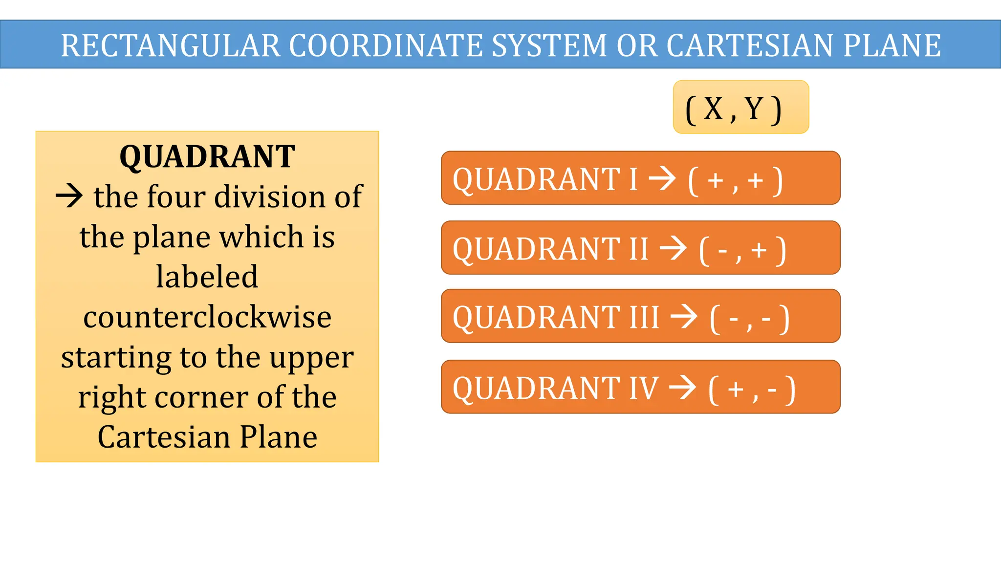 cartesian plane finding its location.pptx