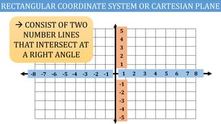 cartesian plane finding its location.pptx | Operating Systems ...