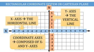 cartesian plane finding its location.pptx