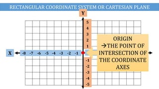 cartesian plane finding its location.pptx