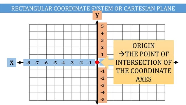 cartesian plane finding its location.pptx