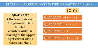 cartesian plane finding its location.pptx | Operating Systems ...