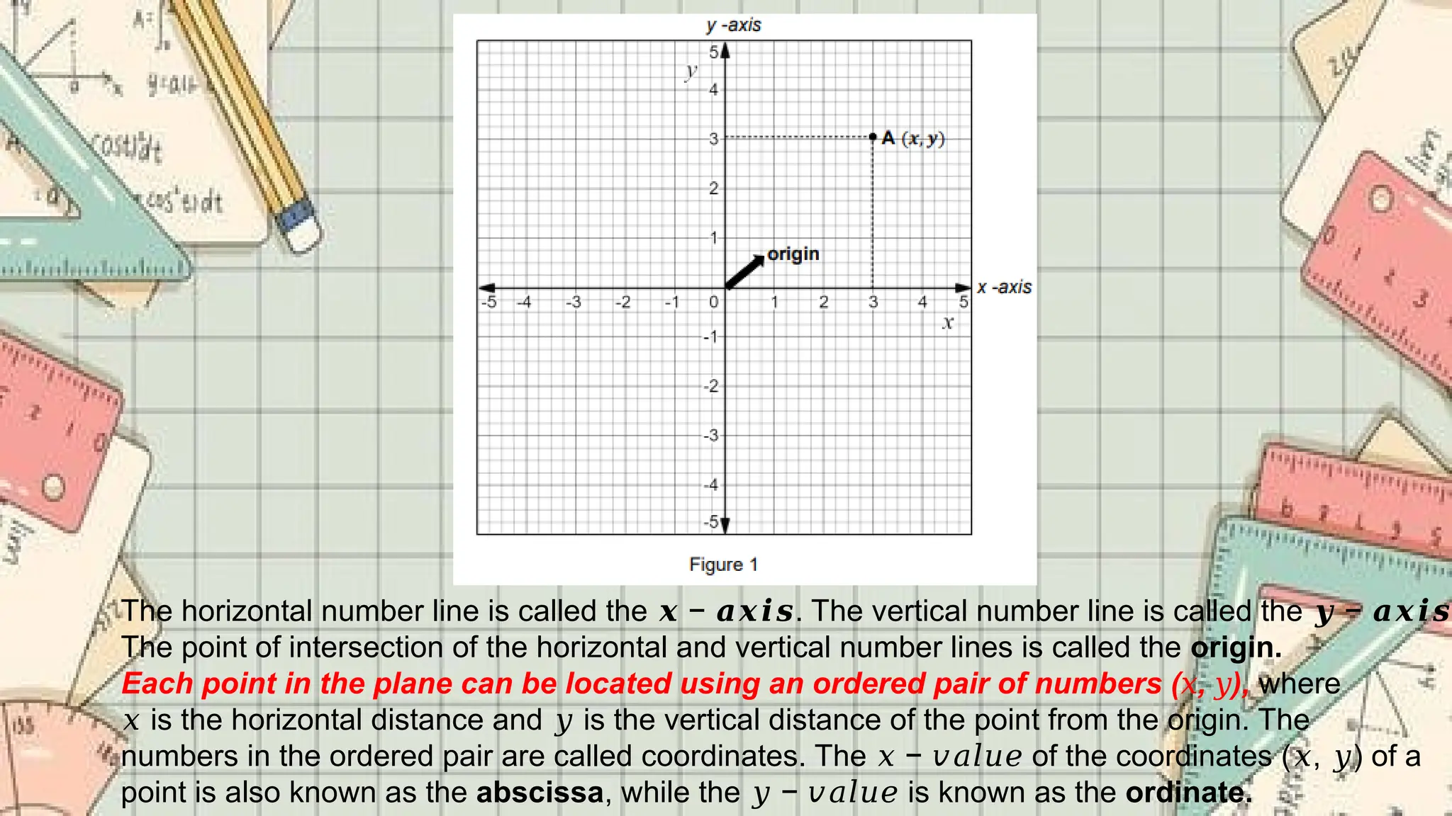 cartesian plane.pptx for grade 8 students | PPTX