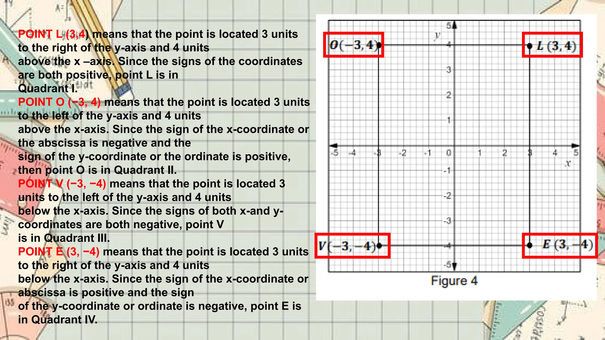 cartesian plane.pptx for grade 8 students | PPTX