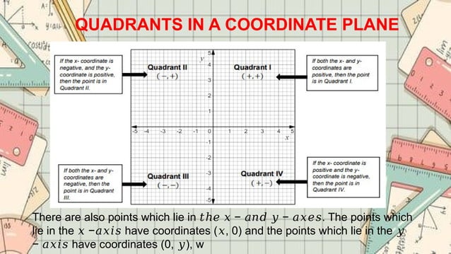 cartesian plane.pptx for grade 8 students | PPTX