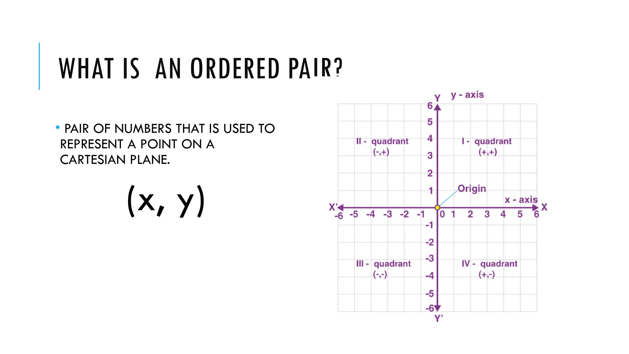 CARTESIAN PLANE12345678901234567890.pptx