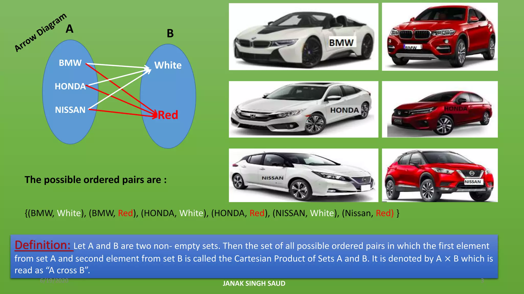 Cartesian product of two sets | PPSX