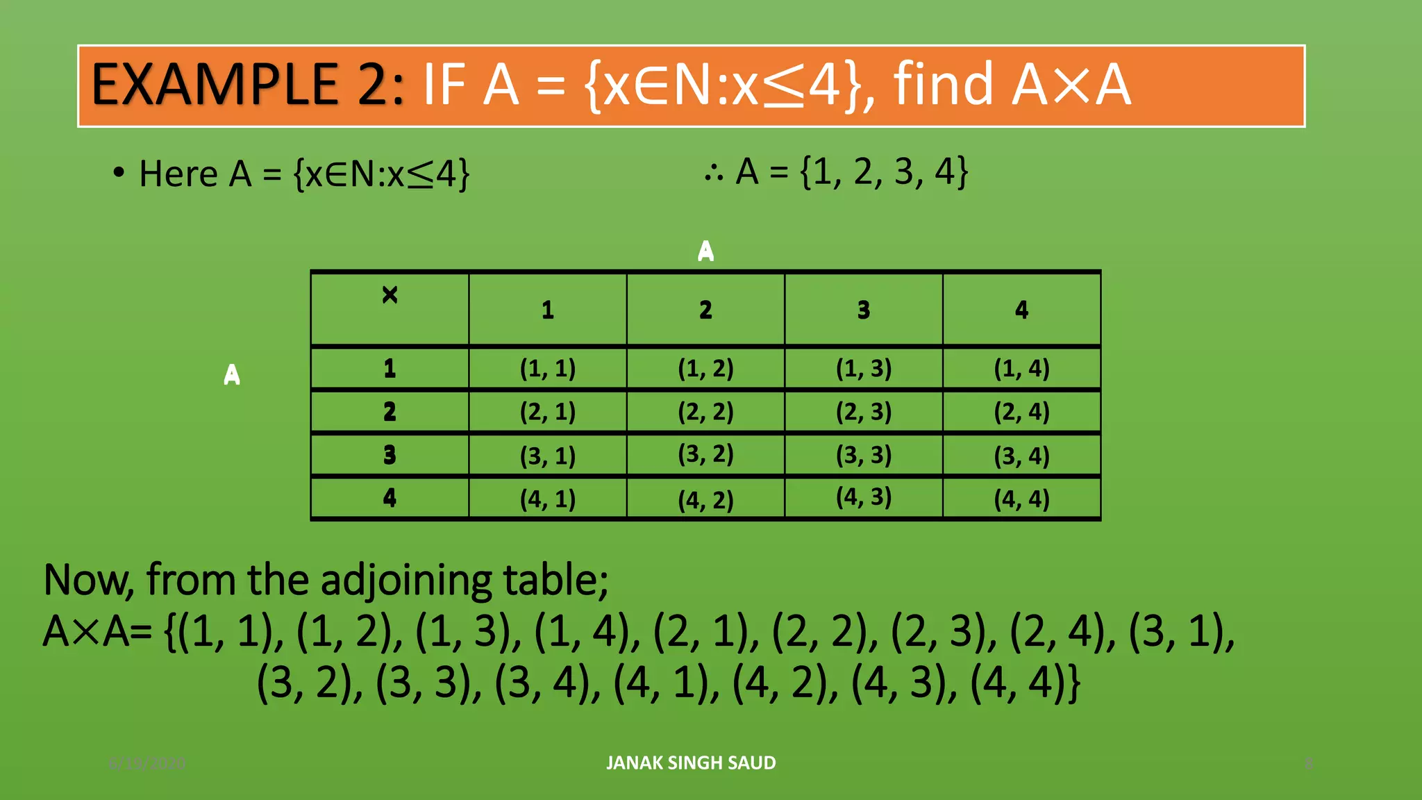 Cartesian product of two sets | PPSX