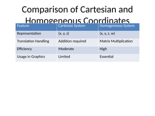 CartesianvsHomogeneous_presentation.pptx