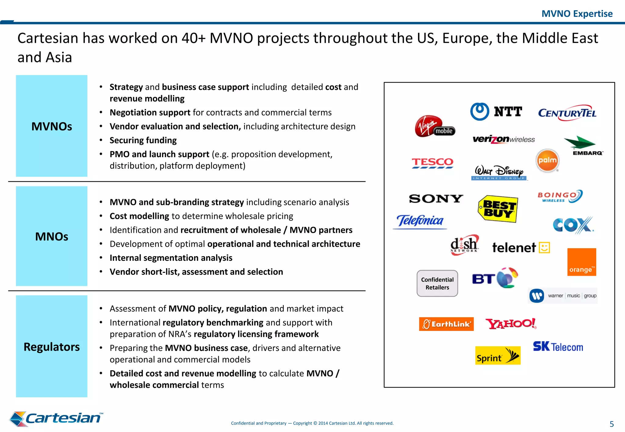 The Future of MVNO's.....a Cartesian perspective> | PDF
