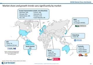 The Future of MVNO's.....a Cartesian perspective> | PDF