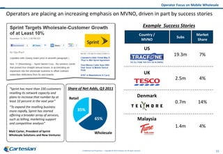 The Future of MVNO's.....a Cartesian perspective> | PDF