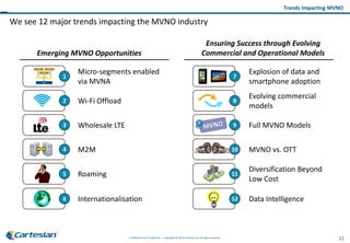 The Future of MVNO's.....a Cartesian perspective> | PDF