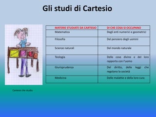 Cartesio | PPT
