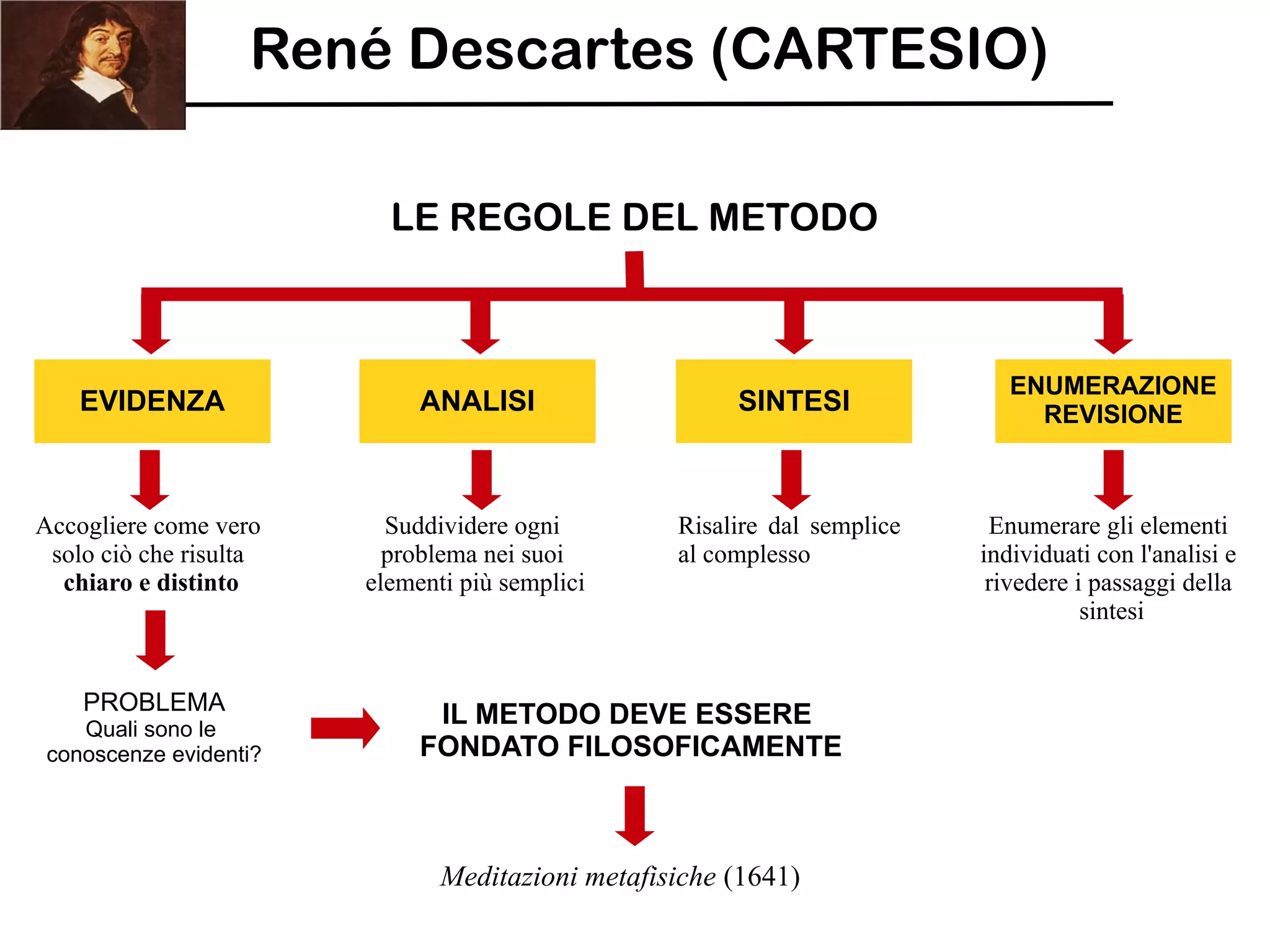 Cartesio | PDF