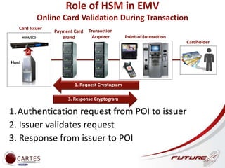 Understanding the Role of Hardware Data Encryption in EMV and P2PE ...