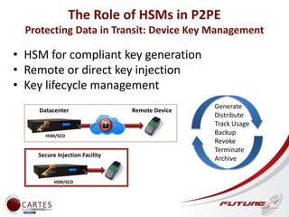 Understanding the Role of Hardware Data Encryption in EMV and P2PE ...