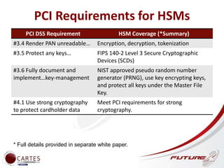 Understanding the Role of Hardware Data Encryption in EMV and P2PE ...