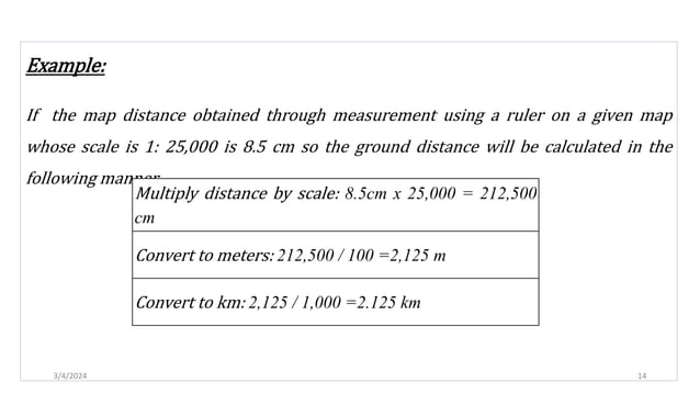 carthography and map reading for all.pptx