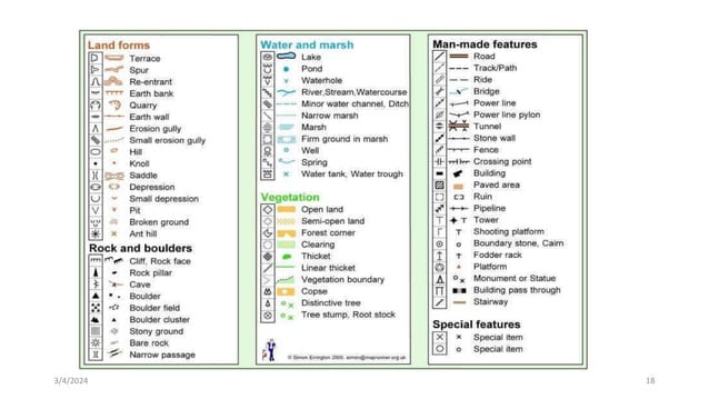 carthography and map reading for all.pptx