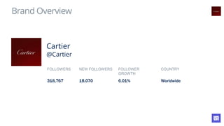 Cartier Social Media Analysis Q4 2015 | PDF