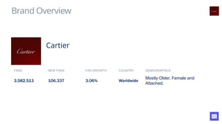 Cartier Social Media Analysis Q4 2015 | PDF
