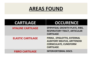 Cartilage | PPT