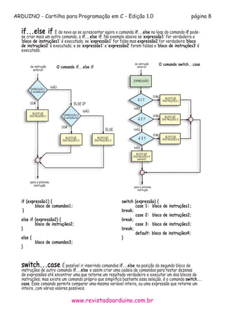 Cartilhado arduino ed1 | PDF