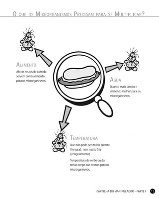 Cartilha Manipulador Alimentos I Pdf