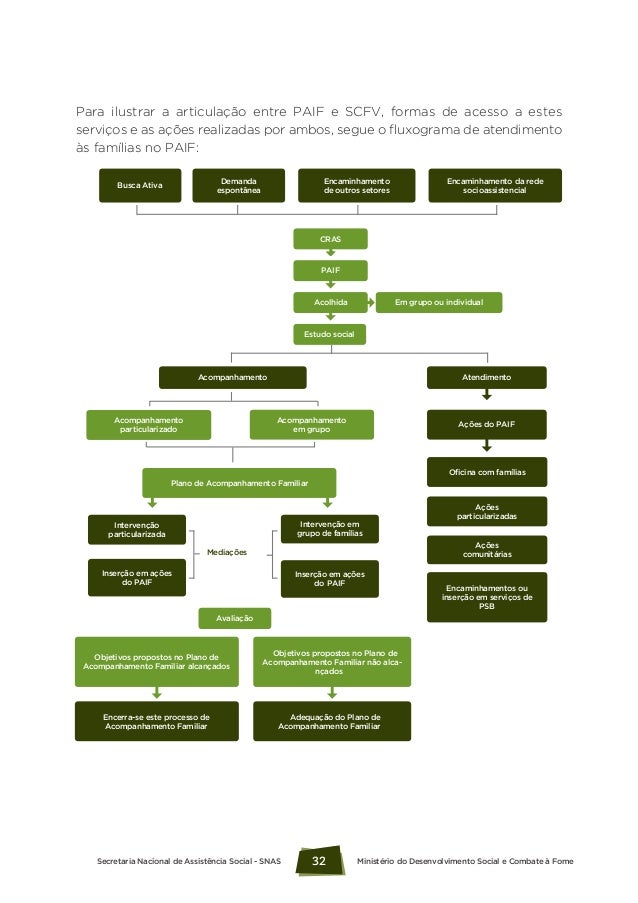 Cartilha paif 2016- articulação necessária na proteção social básica
