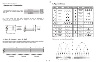 Cartilla flauta-dulce-1 | PDF