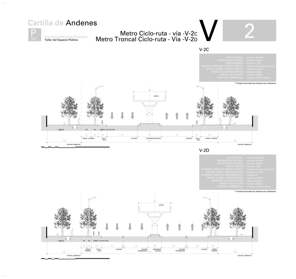 Cartilla de diseño andenes, especificaciones y detalles constructivos…