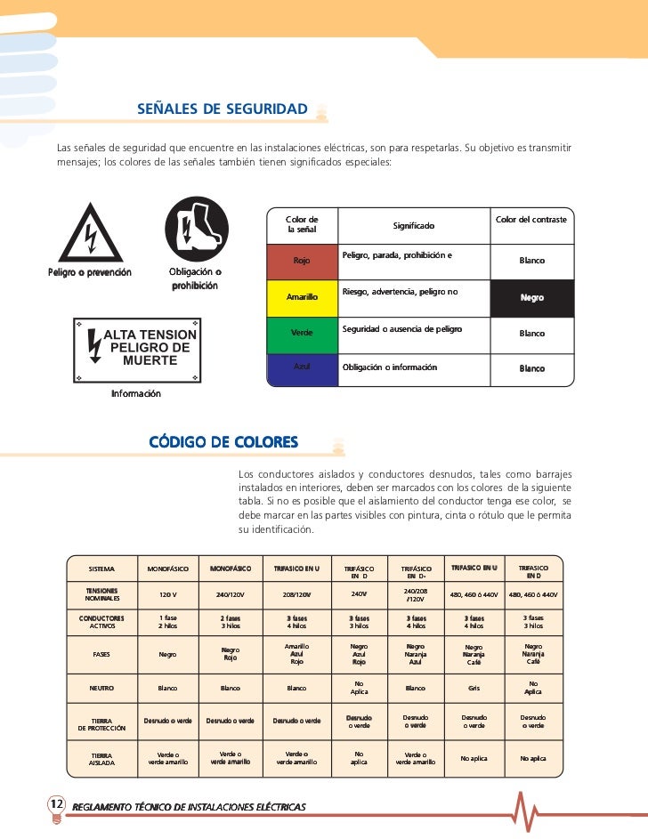 sonido Centralizar Contra la voluntad colores fases rst ritmo operación ...