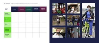 Cartilla riesgos viales sistema de gestión de la seguridad vial | PDF