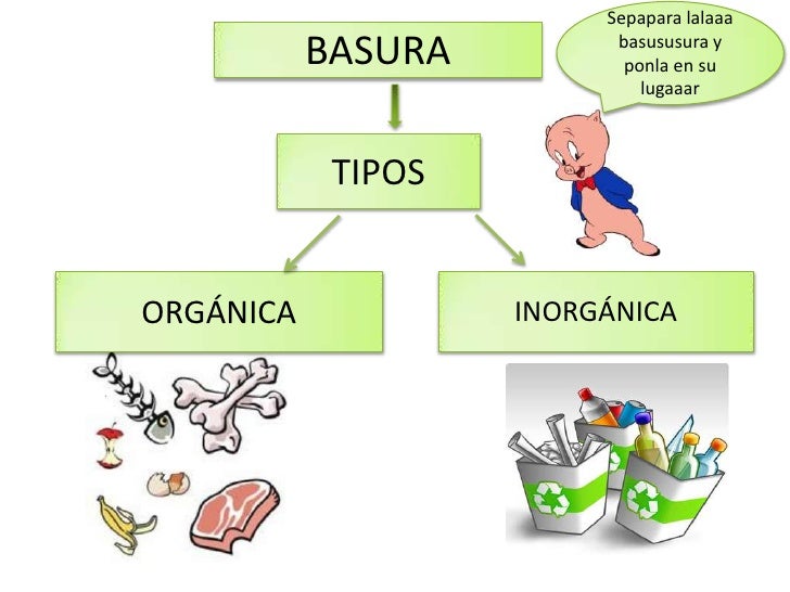 Cartillas de reciclaje de basura inorganica