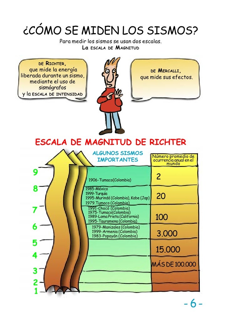 Cartilla terremotos bgta