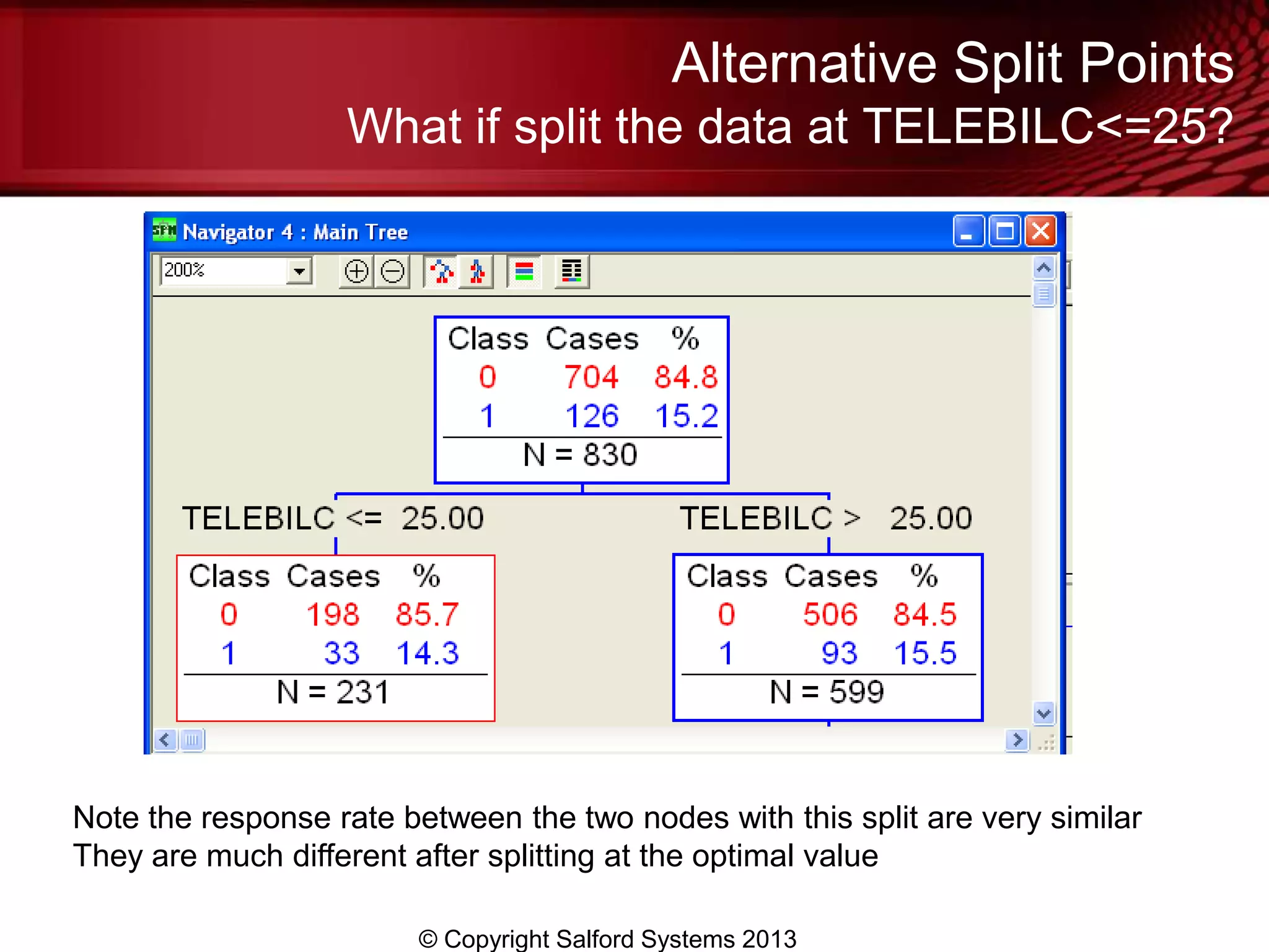 Using CART For Beginners with A Teclo Example Dataset | PPTX