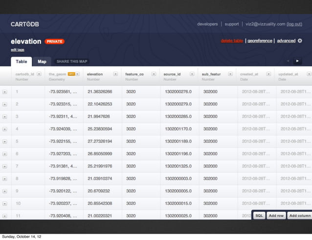 Using CartoDB to analyze OpenStreetMap data | PPT