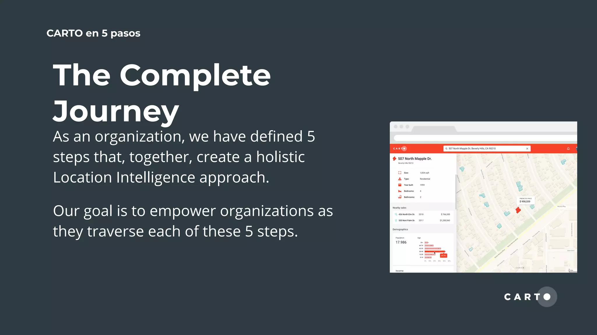 CARTO en 5 Pasos: del Dato a la Toma de Decisiones [CARTO] | PDF