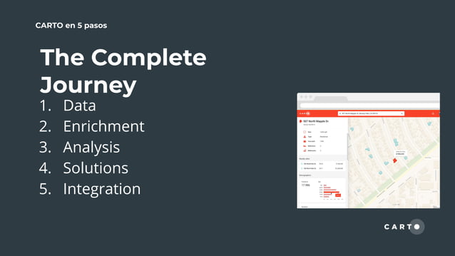 CARTO en 5 Pasos: del Dato a la Toma de Decisiones [CARTO] | PPT