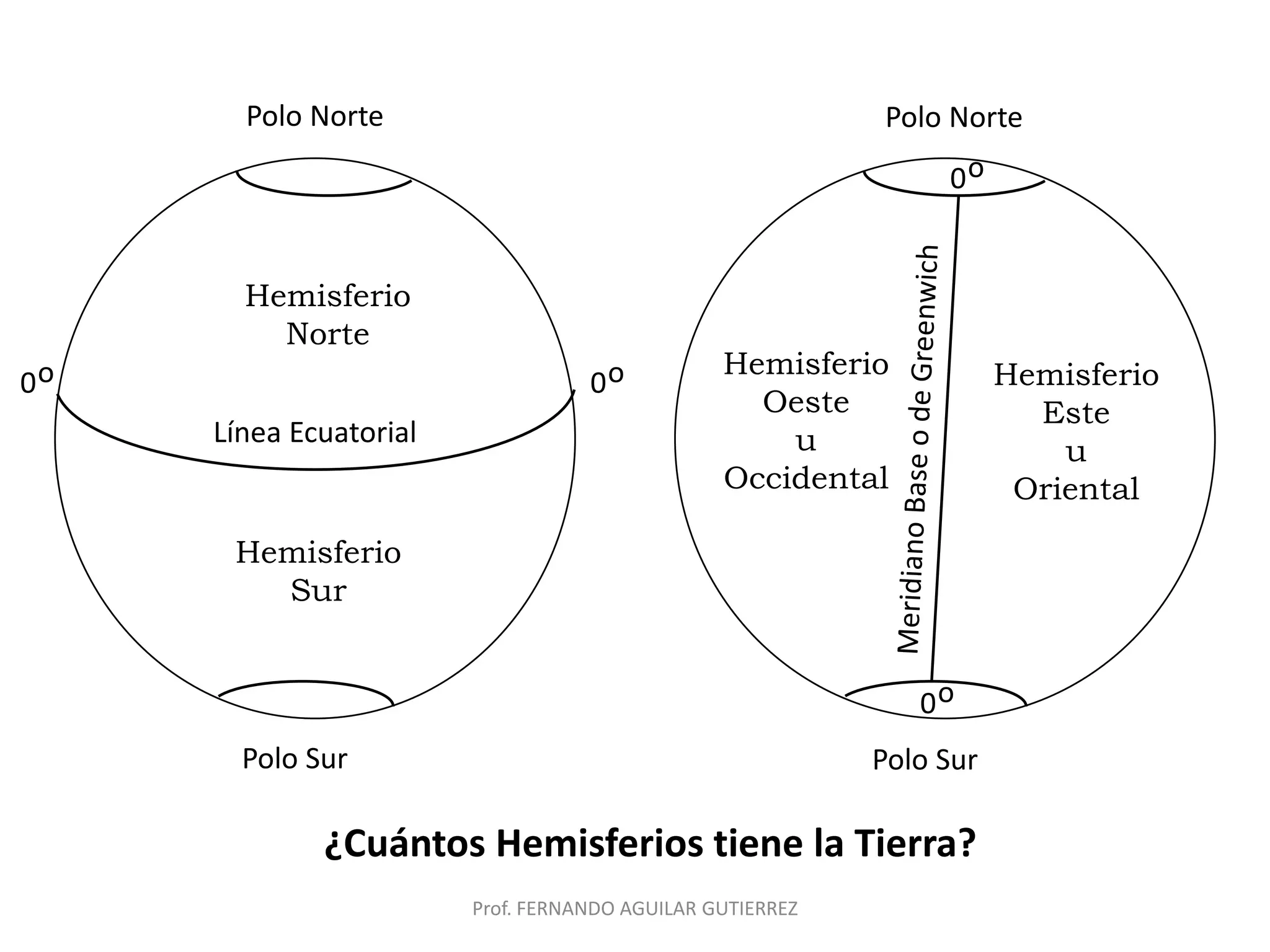 Cartografia | PPTX