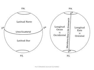 Cartografia | PPTX