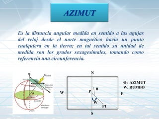 Cartografía y Fotogrametría Unidad 3 | PDF