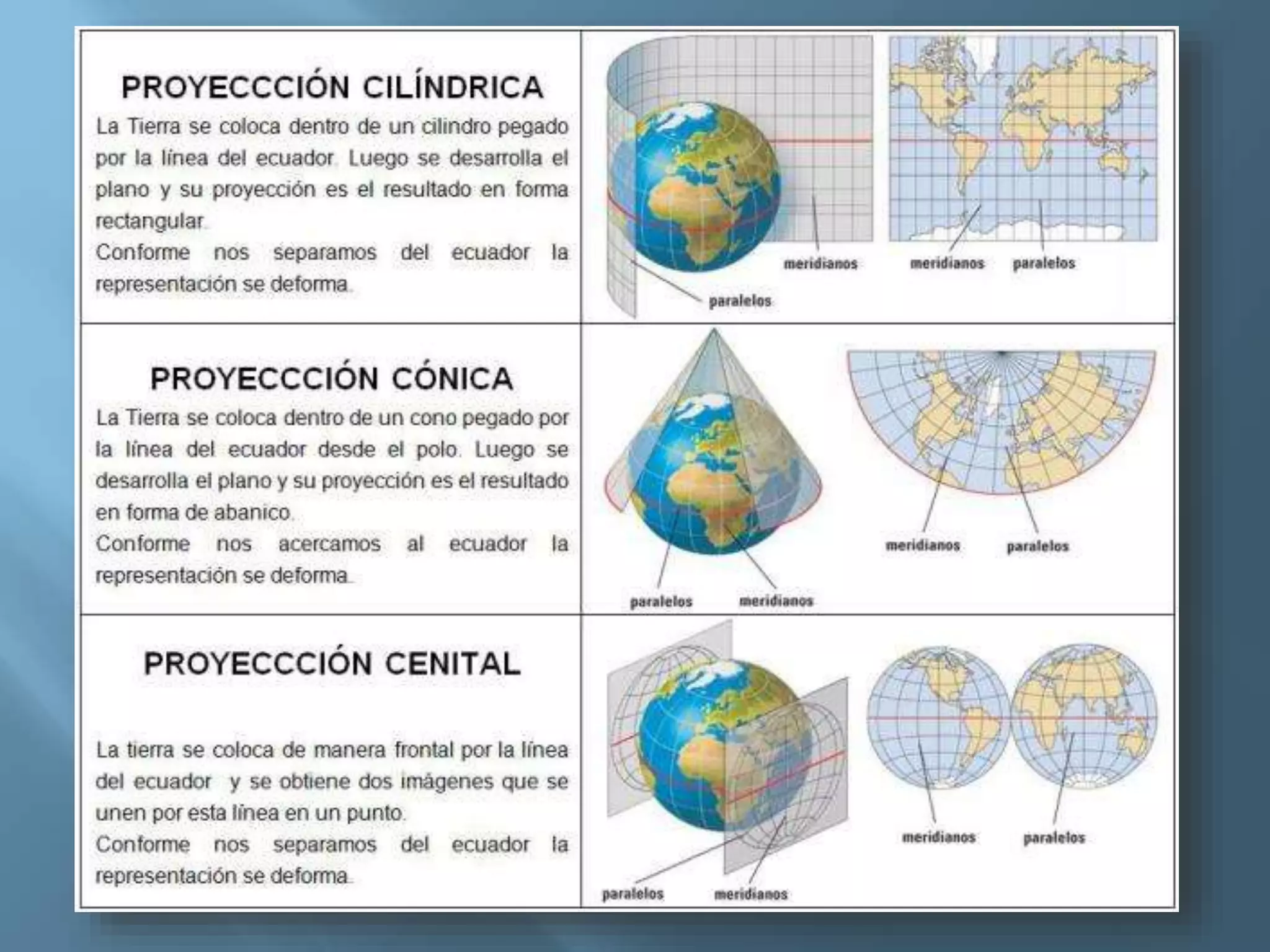 Cartographic Projections | PPTX