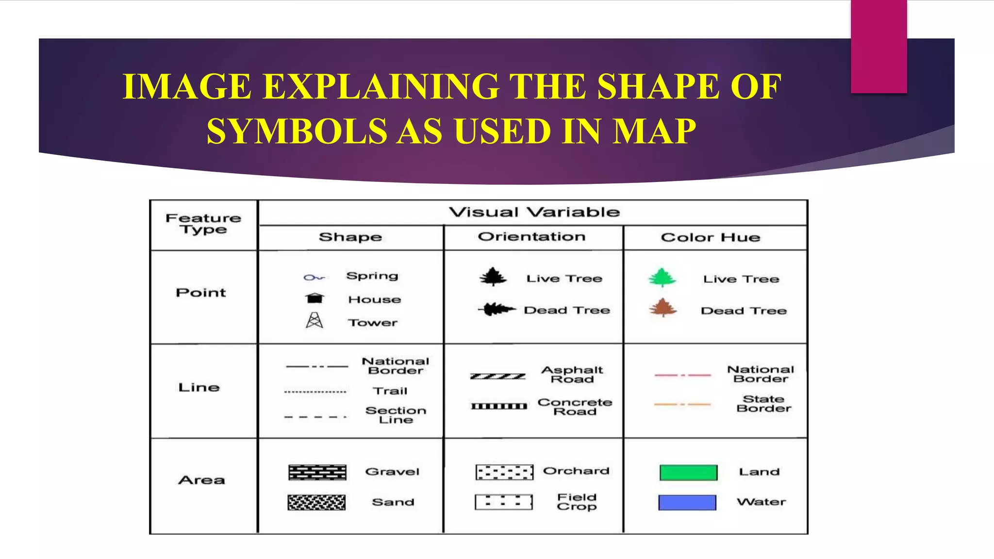 Cartographic Symbology By Proj Jasper Ppt