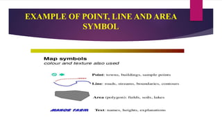 Cartographic symbology. By proj jasper | PPTX
