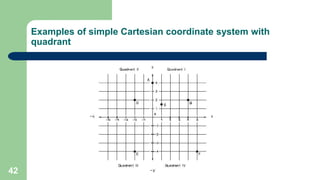 Cartography and GIS: Principles of Map Design, Coordinate Systems, and ...