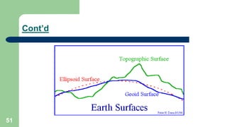 Cartography and GIS: Principles of Map Design, Coordinate Systems, and ...