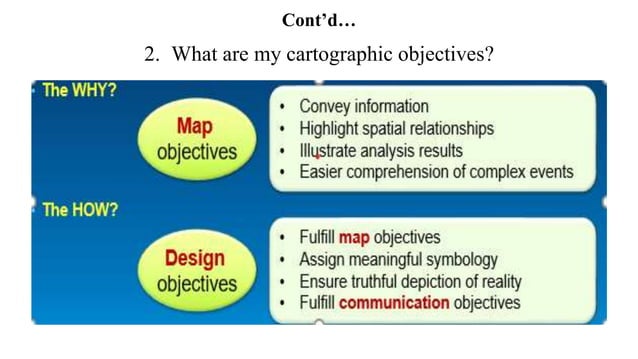 Cartography Unit_ 3.pptx