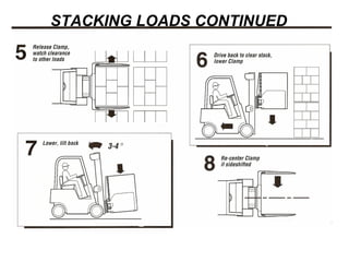 Carton Clamp Driver Training | PPT